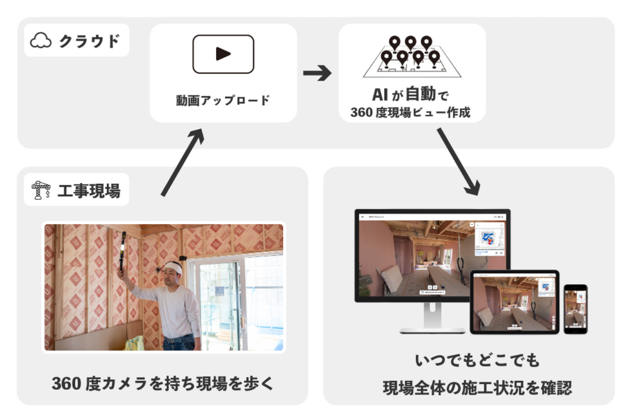 Zen Intelligence株式会社